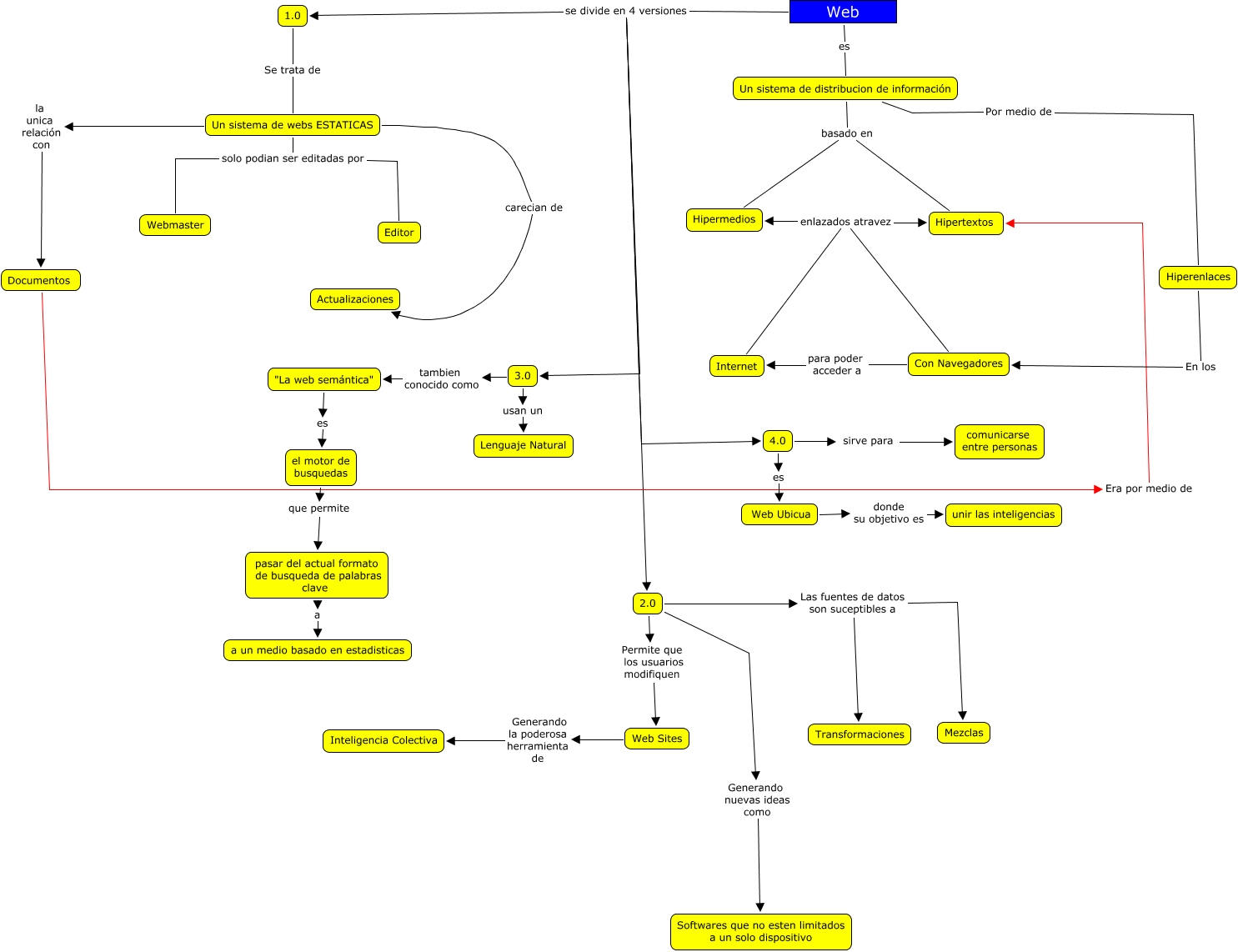 SALA_1_PC6_MAPA VERSIONES WEB